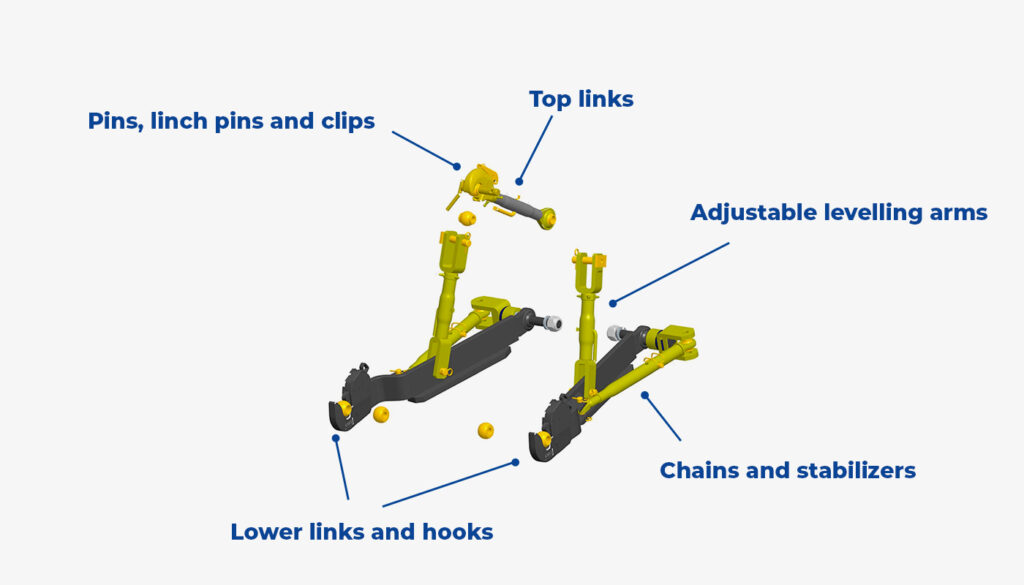 Complete 3-point linkage – AMA